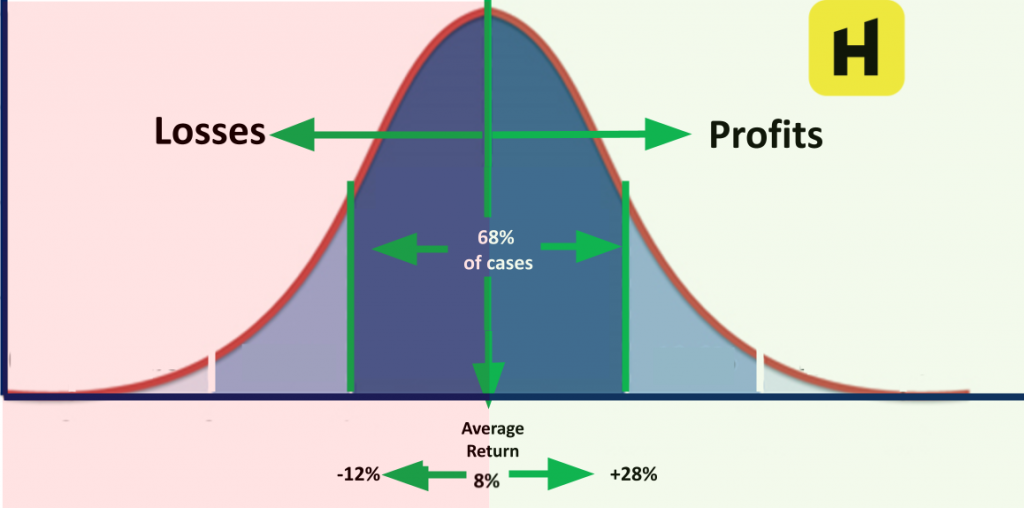 What is volatility and how is it interpreted? - HollyMontt